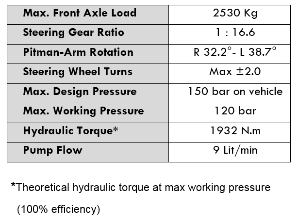 Semi-Heavy Steering Box - Charkheshgar Company